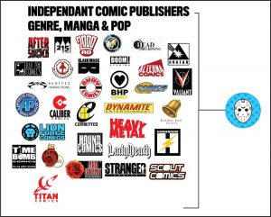 The Definitive List of Comic Publisher Submission Guidelines for 2019 ...